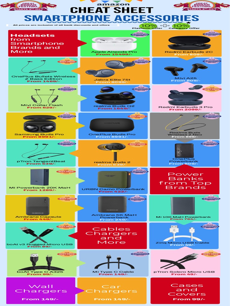 Smartphone Accessories: Cheat Sheet | PDF