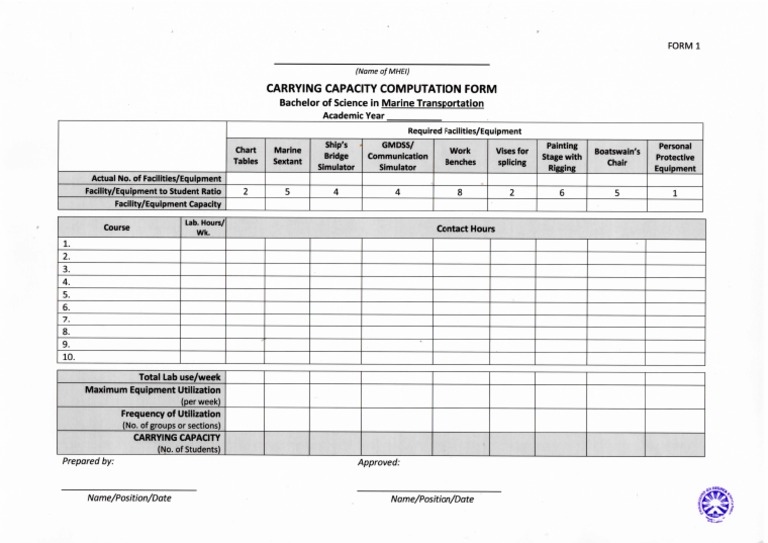 Carrying Capacity Form 1 A | PDF