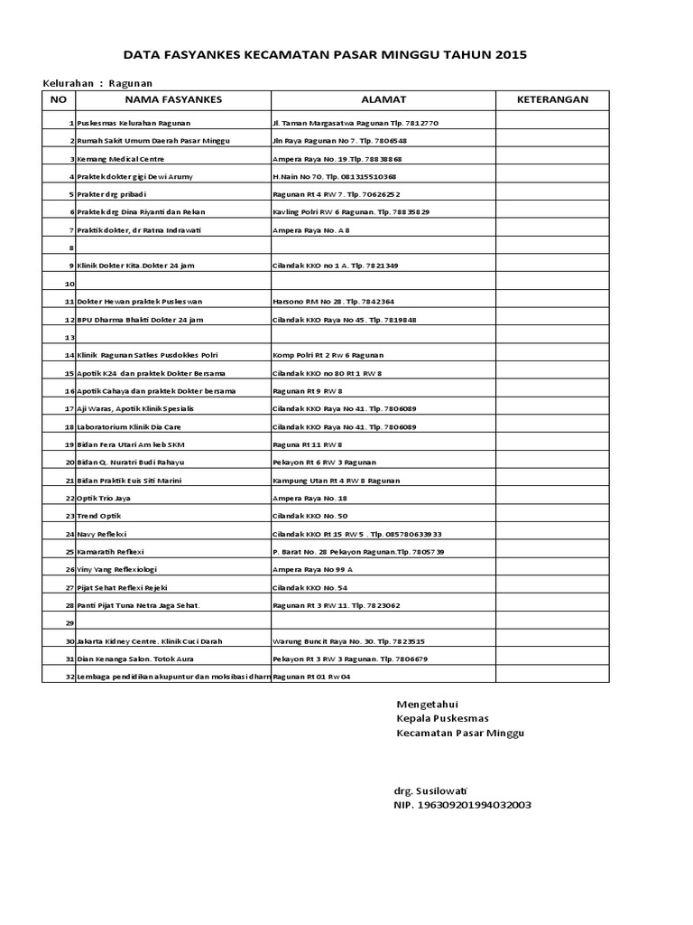 Data Fasyankes Kecamatan Pasar Minggu Tahun 2015: NO Nama Fasyankes ...
