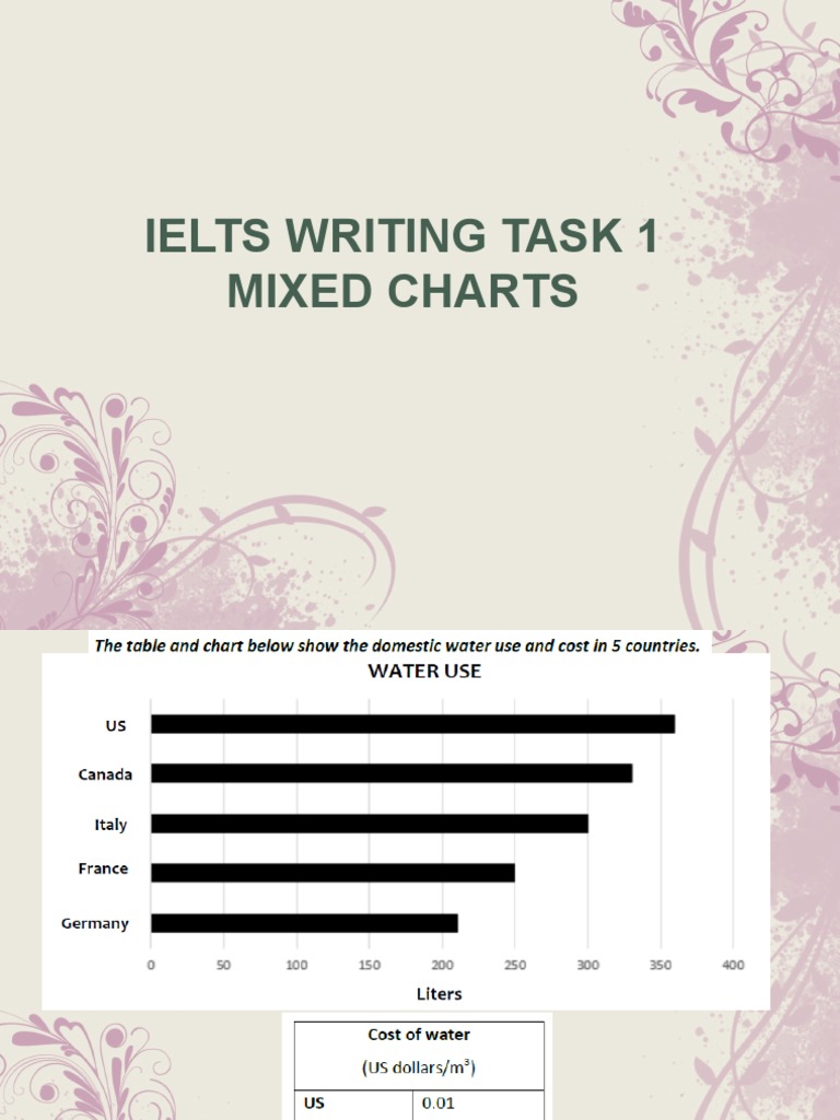 IELTS Writing Task 1 Mixed | PDF