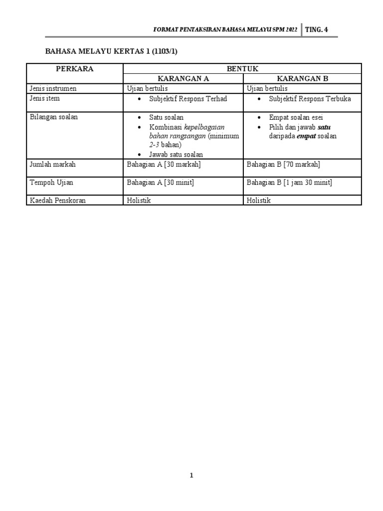 Format SPM Bahasa Melayu Kertas 1 | PDF