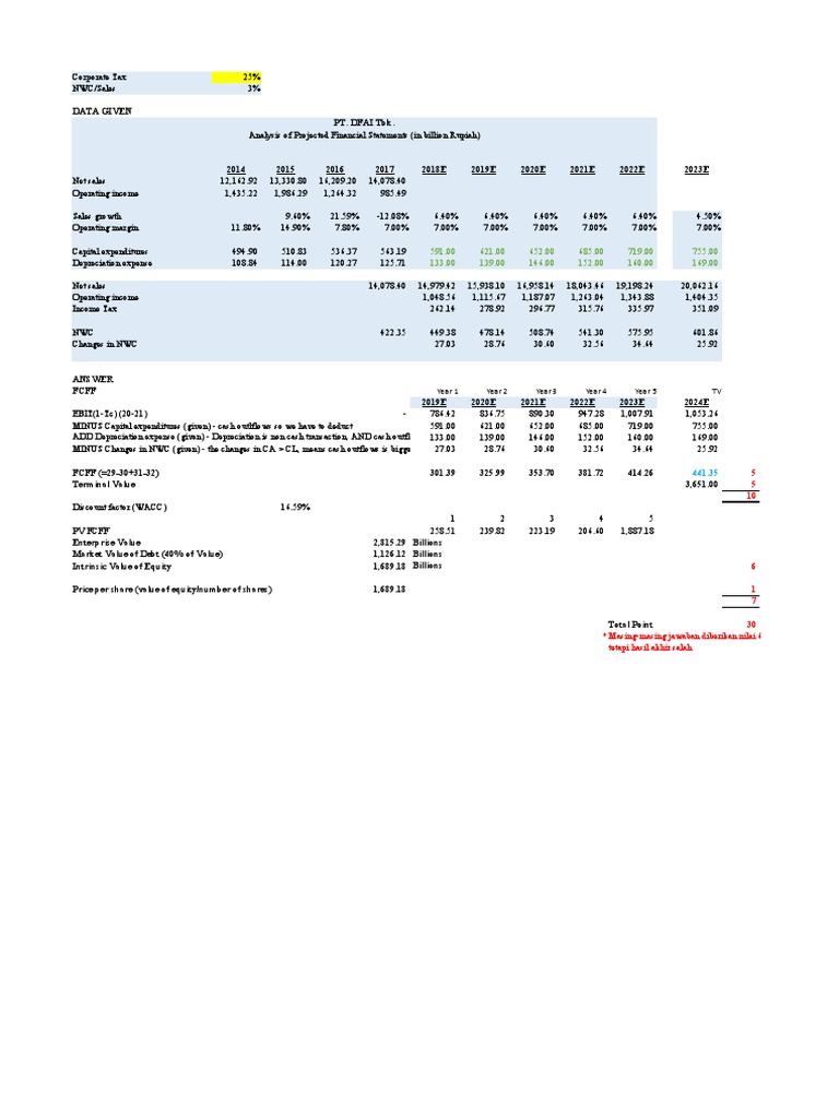 Damodaran Excel - After Class - Reg | PDF | Expense | Money