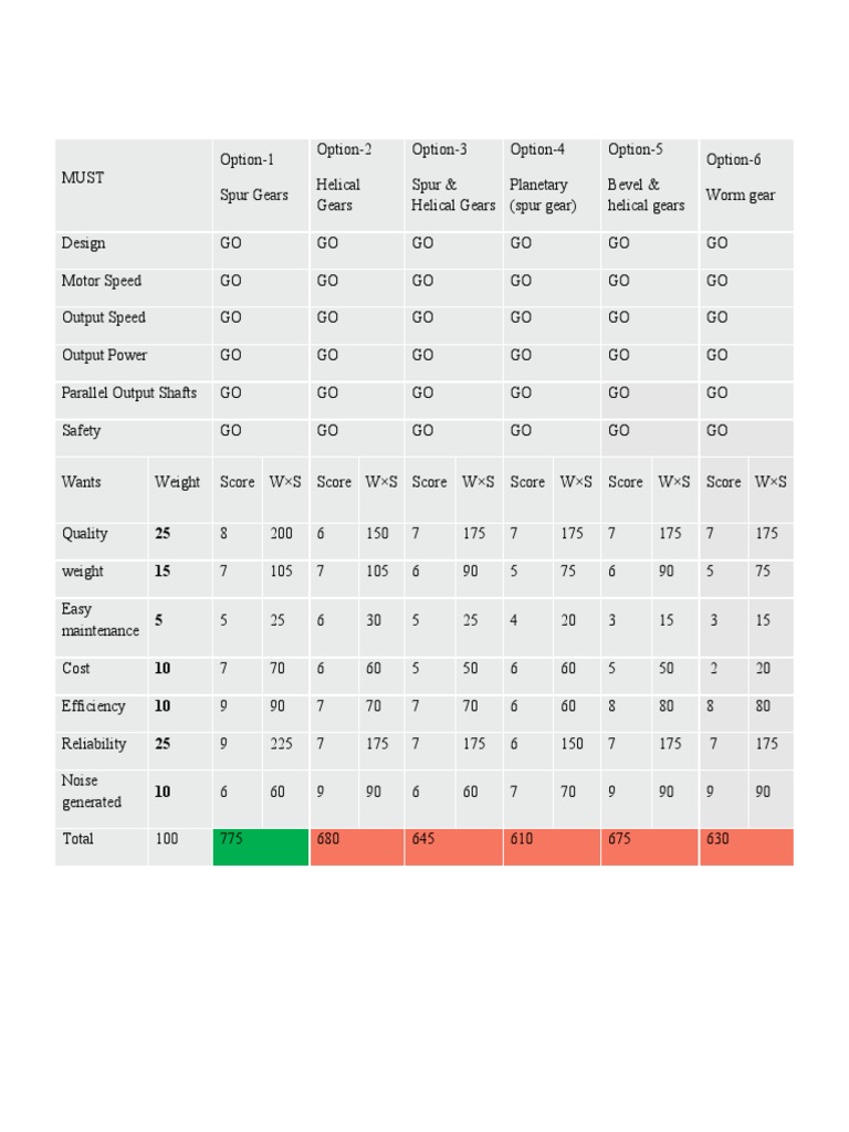 Recomended Option Table | PDF