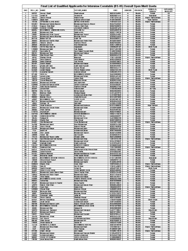 FC Merit List (Final) - 1 | PDF