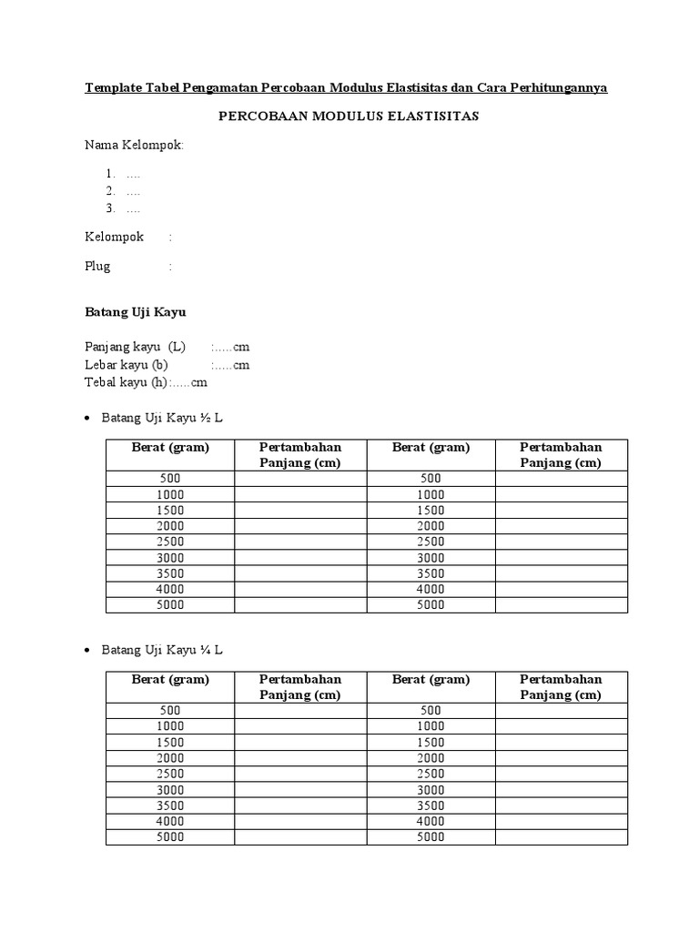 Template Pengamatan Modulus Elastisitas | PDF