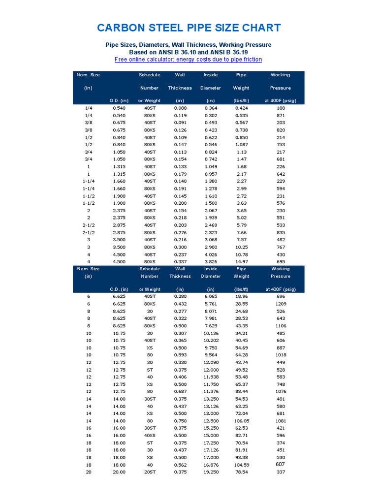 Carbon Steel Pipe Size Chart | PDF | Pipe (Fluid Conveyance) | Process ...