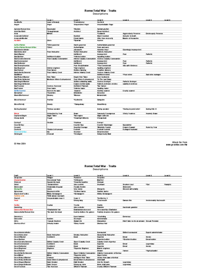 Rome:Total War - Traits: Descriptions | PDF