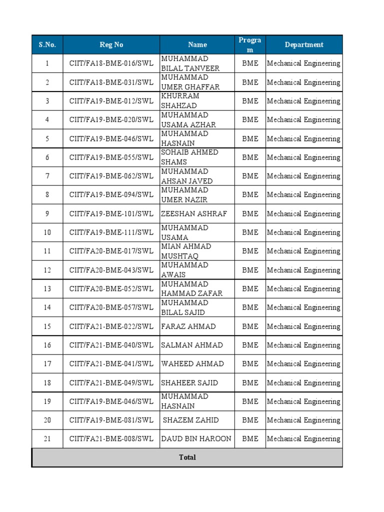 Defaulter List SP-22 | PDF