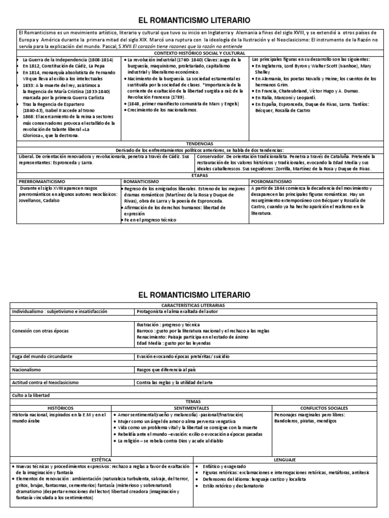 Esquema Romanticismo | PDF | Romanticismo | Era de iluminacion