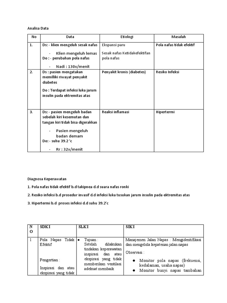 Analisa Hipertermi dan Pola Nafas SDKI | PDF | Kesehatan Holistik