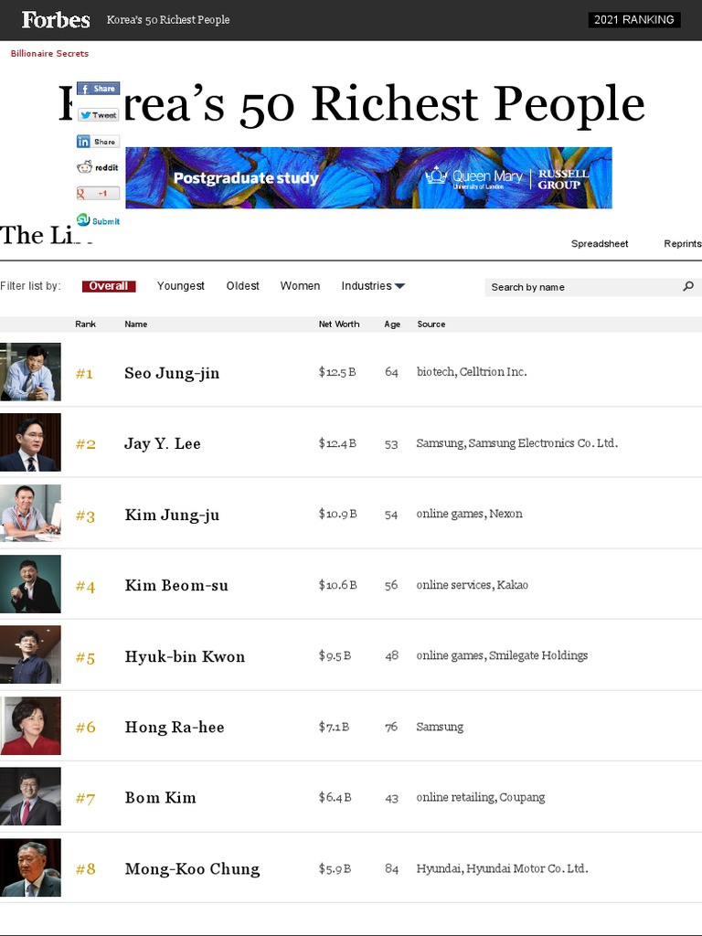 Korea's 50 Richest List | PDF | Forbes | Investor