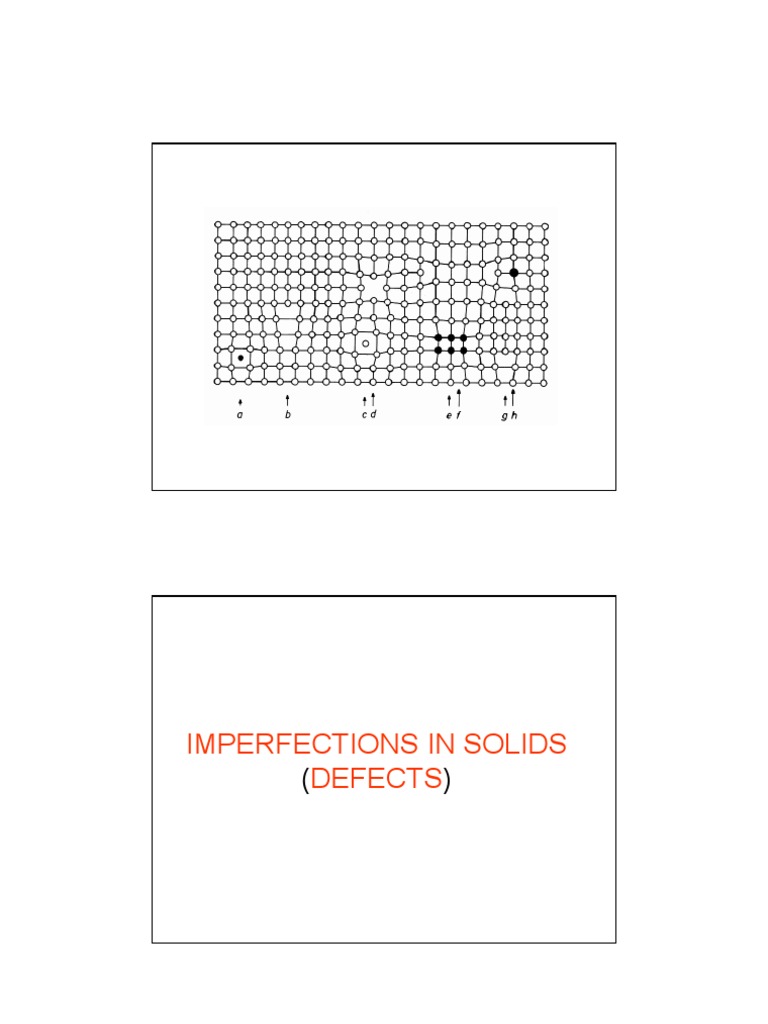 Imperfections in Solids Defects | PDF | Dislocation | Crystallite