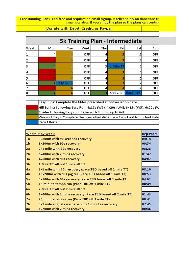 5k Training Plan - Intermediate | PDF | Physical Exercise | Recreation