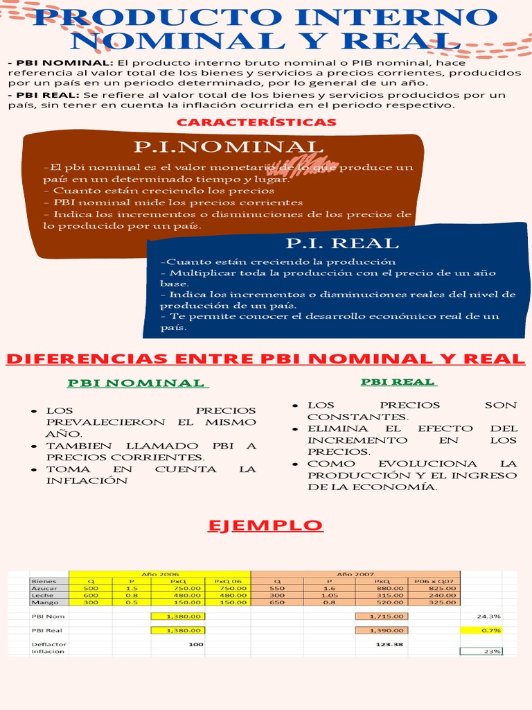 Producto Interno Nominal y Real | PDF | Producto Interno Bruto | Inflación