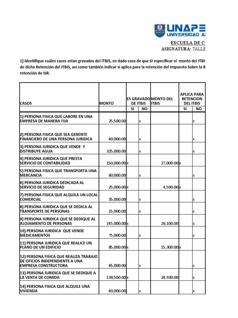 PRACTICA SOBRE RETENCIONES DE ITBIS E ISR Elizabeth Feliz | PDF ...