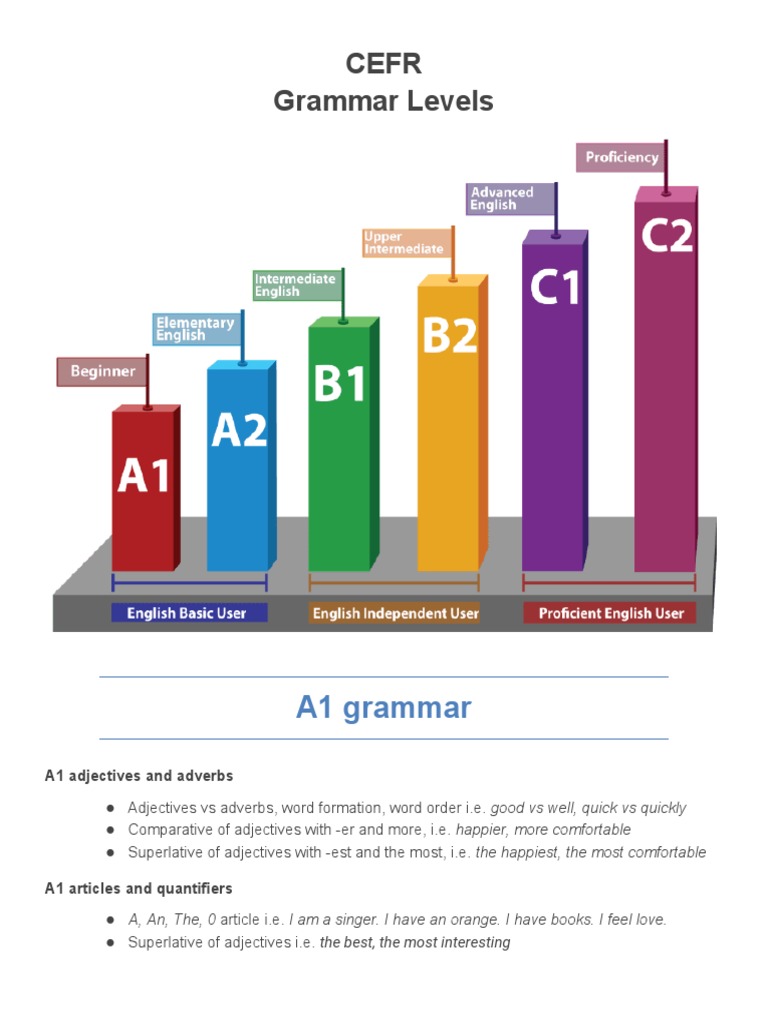 CEFR Grammar Levels | PDF | Verb | Adjective
