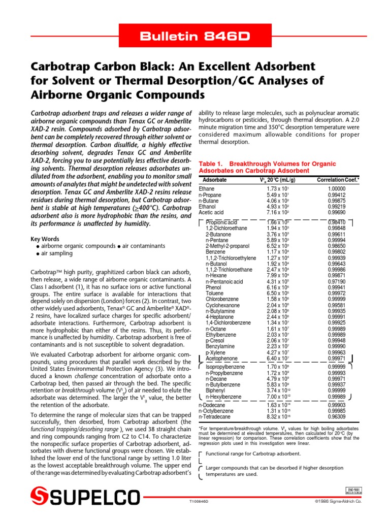 Carbotrap Carbon Black: An Excellent Adsorbent For Solvent or Thermal ...