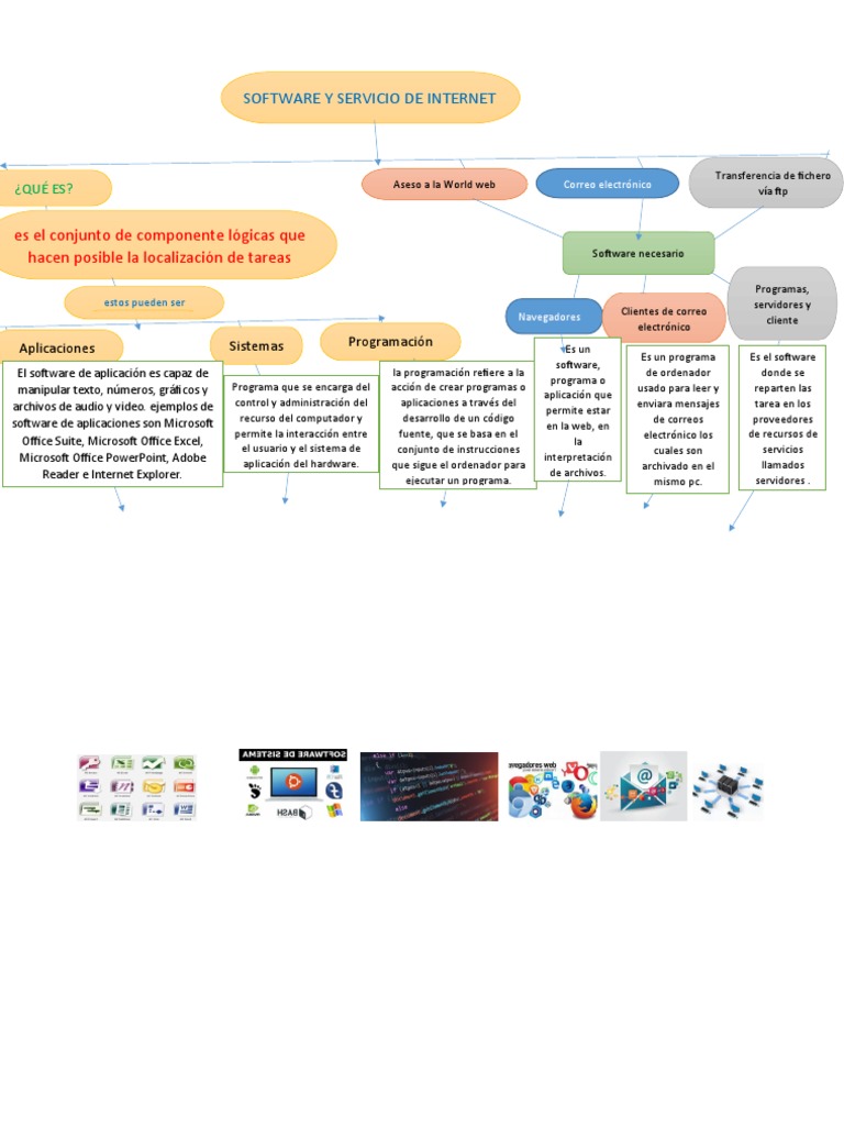 Mapa Conceptual Software | Descargar gratis PDF | Software de la ...