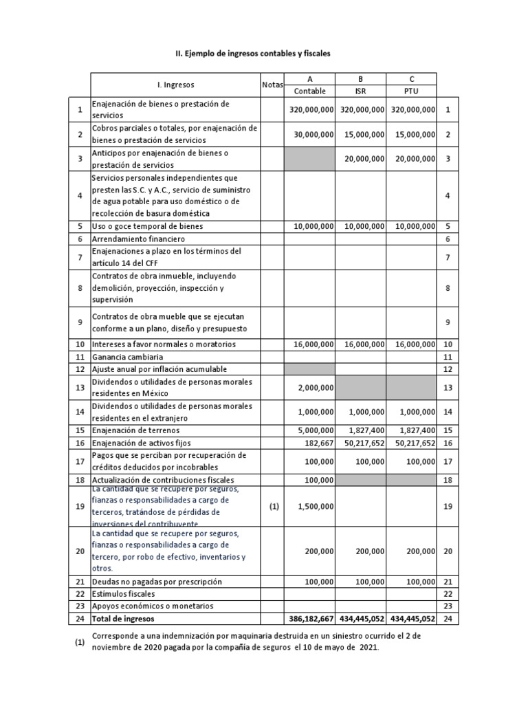 Papeles de Trabajo Dec Anual 2021 | PDF | Contabilidad | Dinero