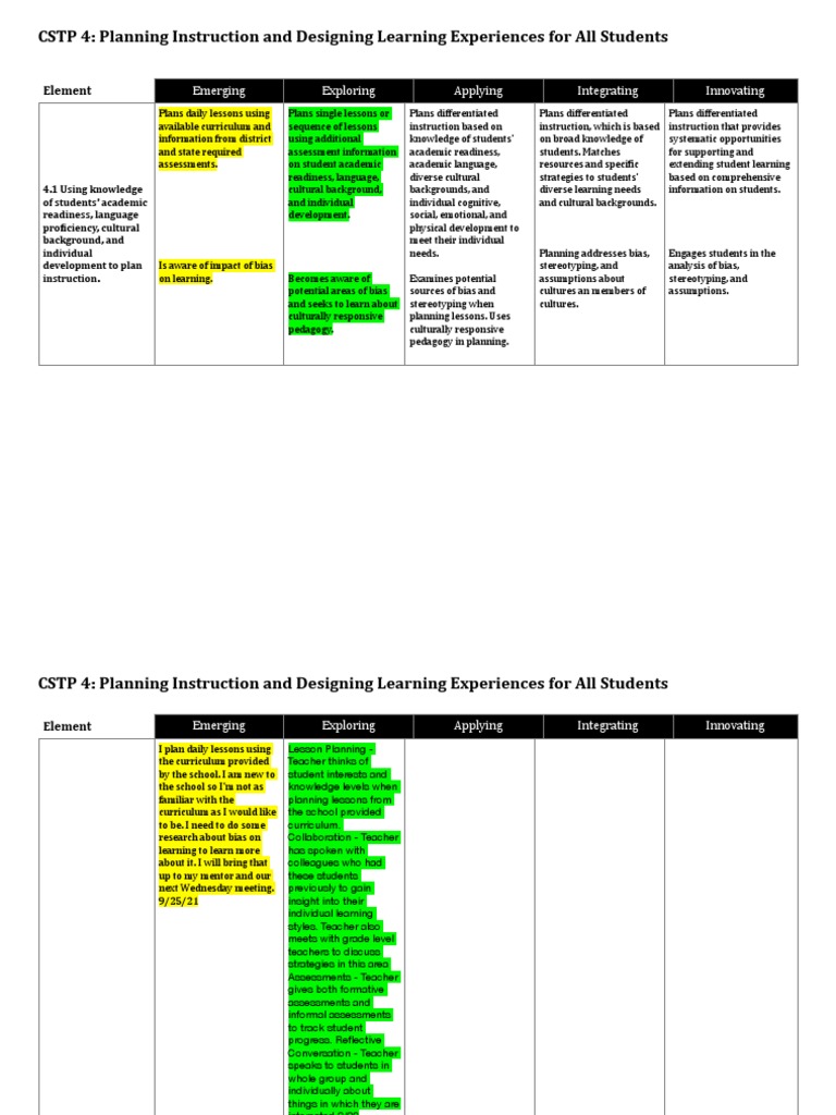 CSTP 4: Planning Instruction and Designing Learning Experiences For All ...