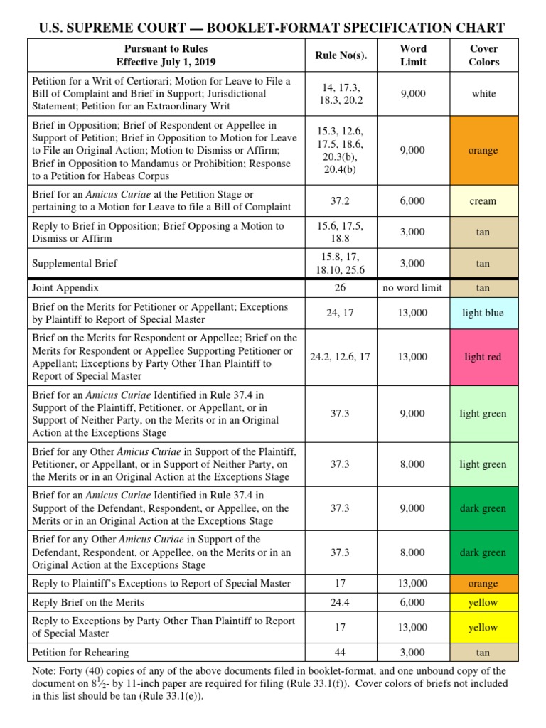 USSC - Booklet-Format Specification Chart 2019 | PDF | Brief (Law) | Appeal