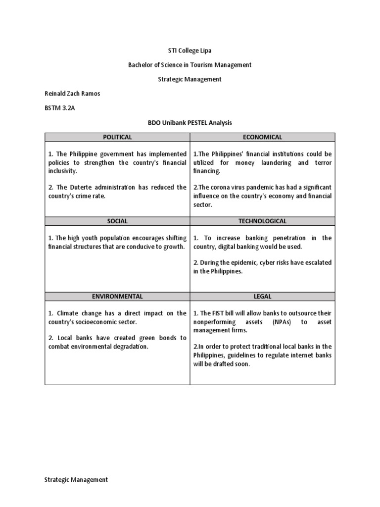 05 Task Performance 1 - ARG (Reinald Zach Ramos) | PDF