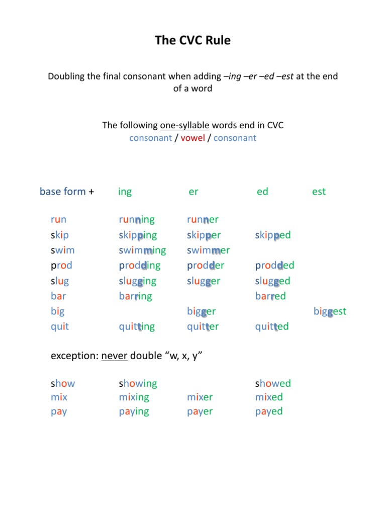 The CVC Rule | PDF | Consonant | Phonology
