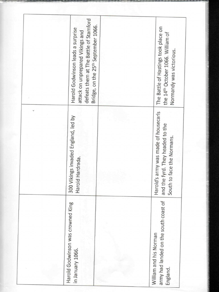 History Template. | PDF