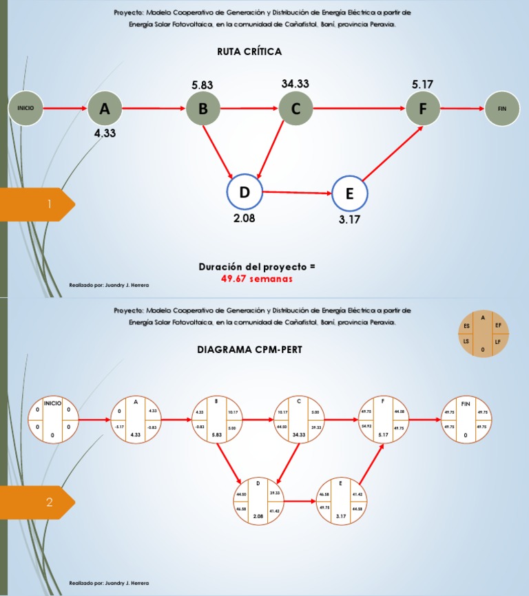 Ruta Crítica-Diagrama CPM-PERT | PDF | Tecnicas | Energía solar