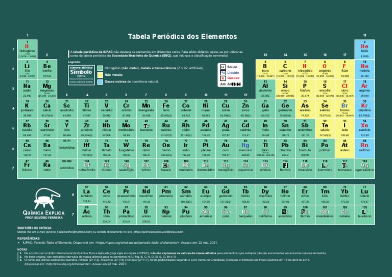 Tabela Periodica Dos Elementos Iupac Color 05 2021 | PDF | Tabela ...