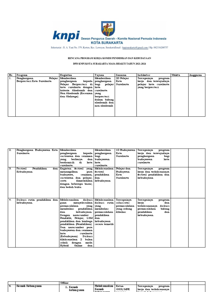 Program Kerja DPD KNPI KOMISI DIKBUD | PDF