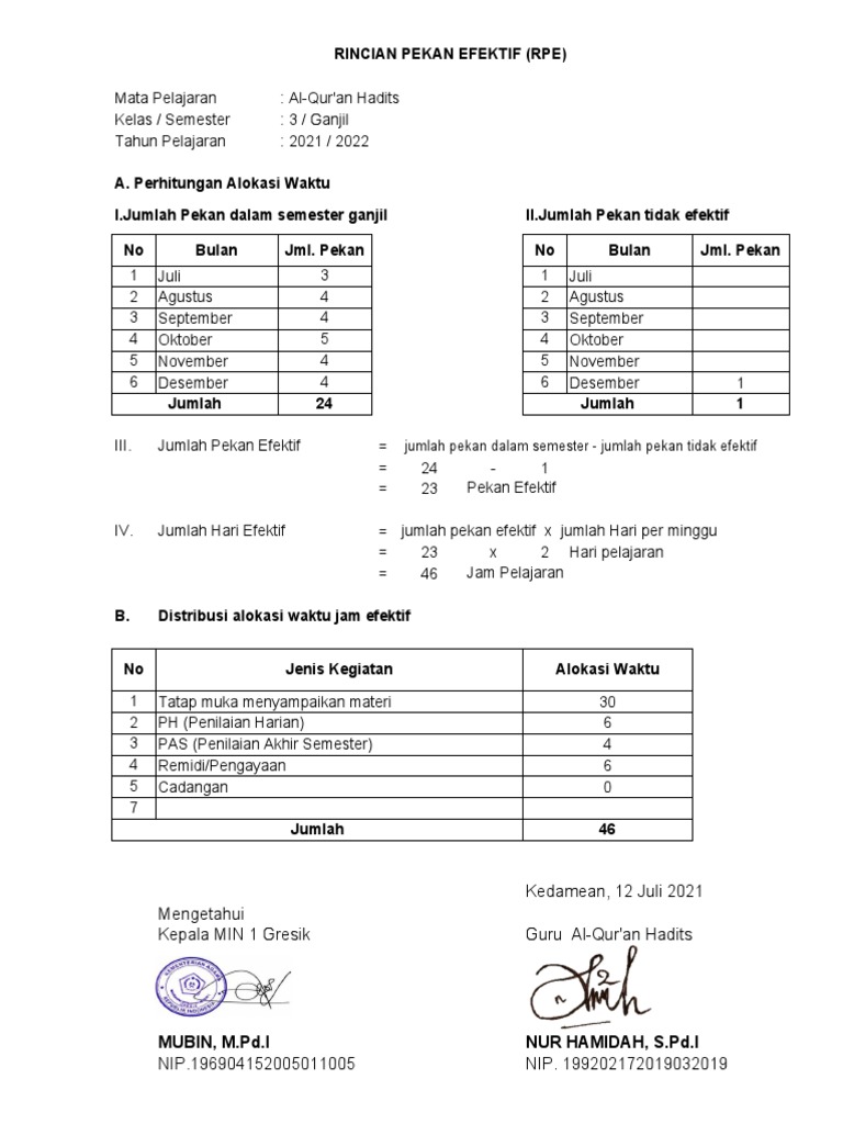 Rpe Qurdis Kls 3 | PDF