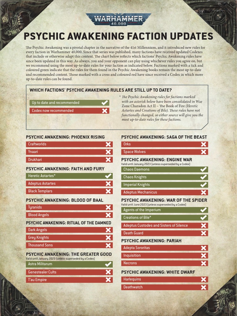Psychic Awakening 40k Listado Actualizaciones | PDF | Space Opera Games ...