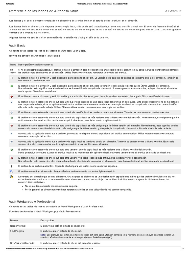 Vault 2016 Ayuda - Referencia de Los Iconos de Autodesk Vault A3 | PDF ...