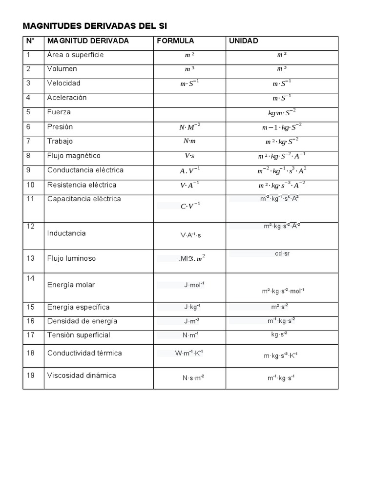 Magnitudes Derivadas del SI: Ejemplos y Fórmulas | PDF | Ciencia y ...