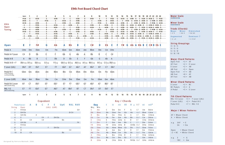 E9 Chord Chart | PDF | Musical Techniques | Musical Scales