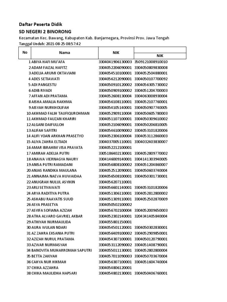 Data Nik KK Binorong | PDF