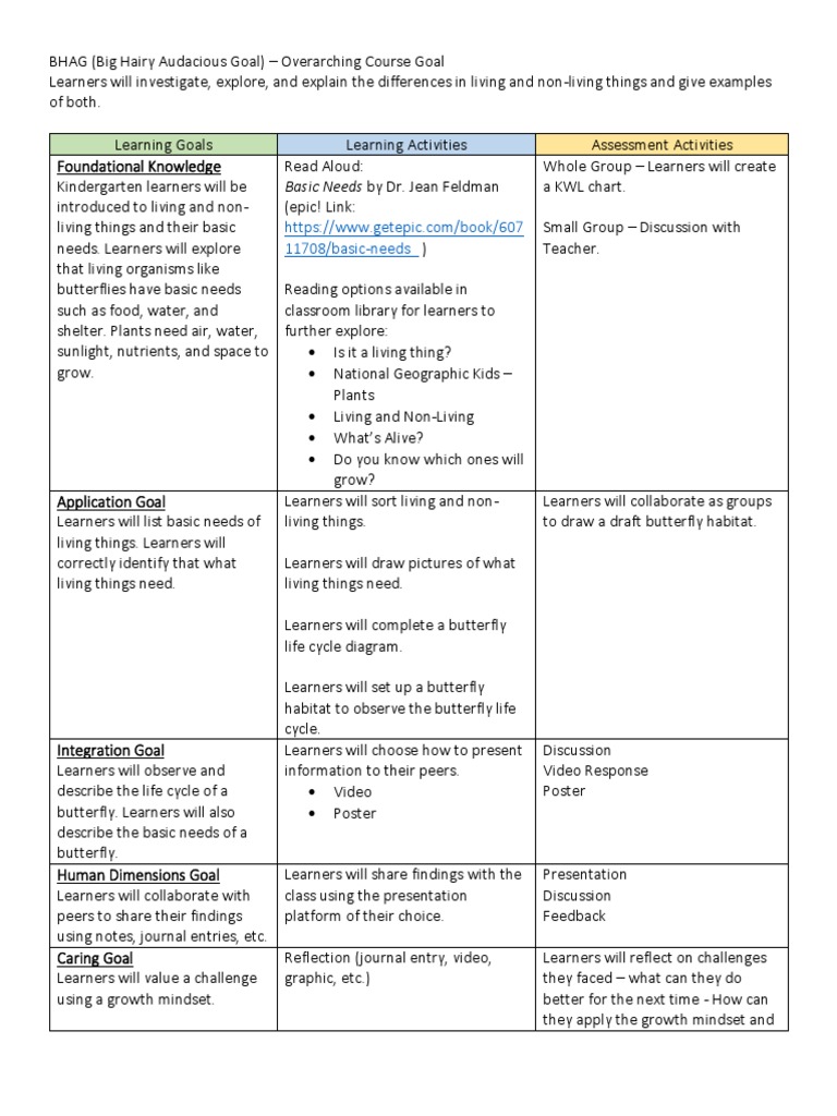 3 Column Table | PDF | Learning | Critical Thinking