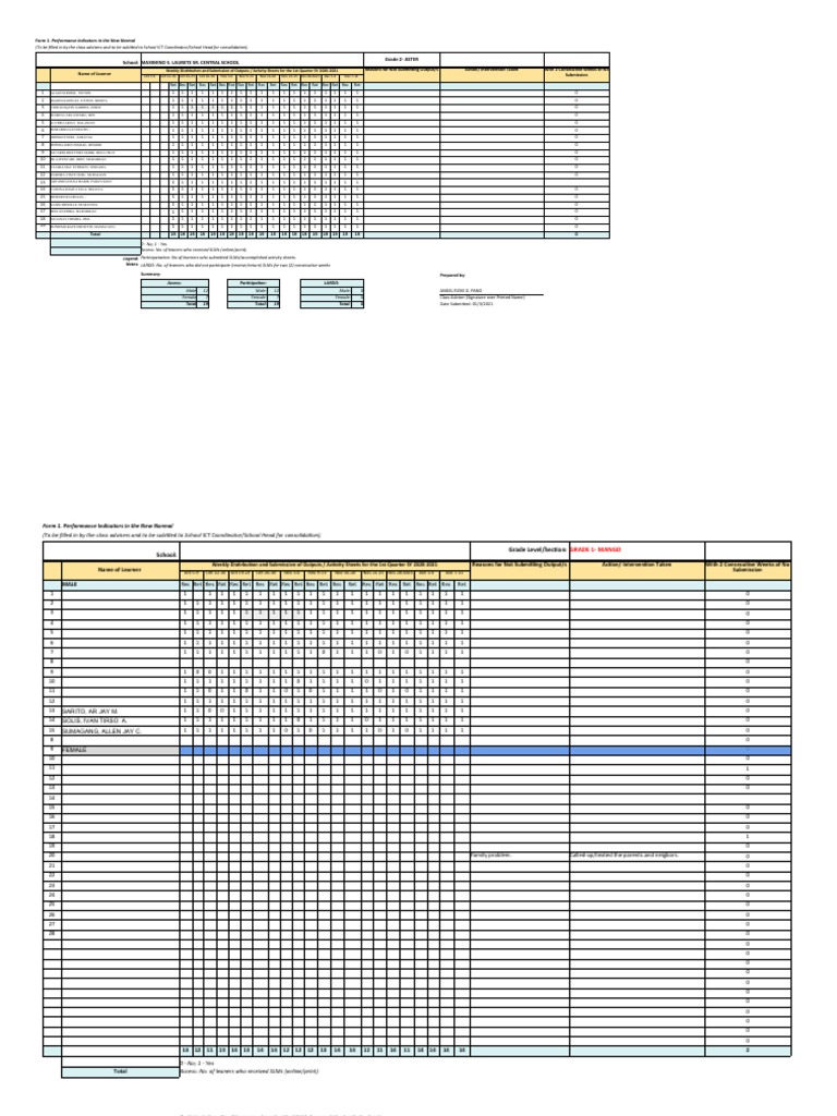 Data Capture Forms 1 & 2 GRADE 2-ASTER-PANO | PDF