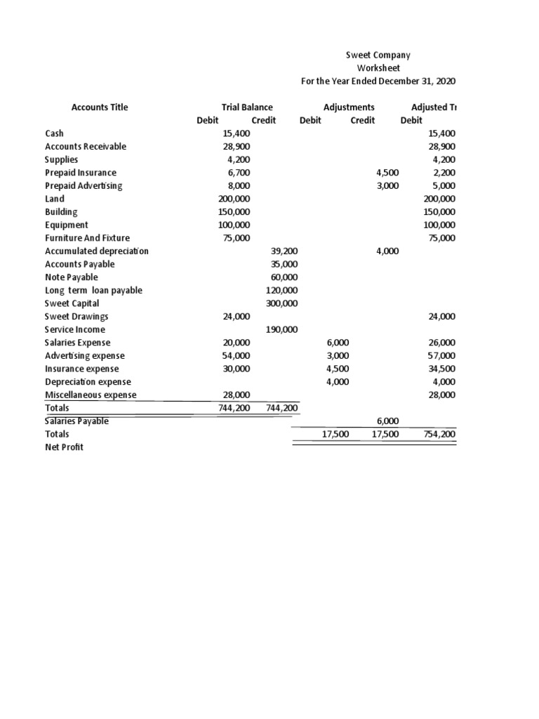 Seatwork 2 Worksheet Income Statemet Changes in Equity and Balance ...