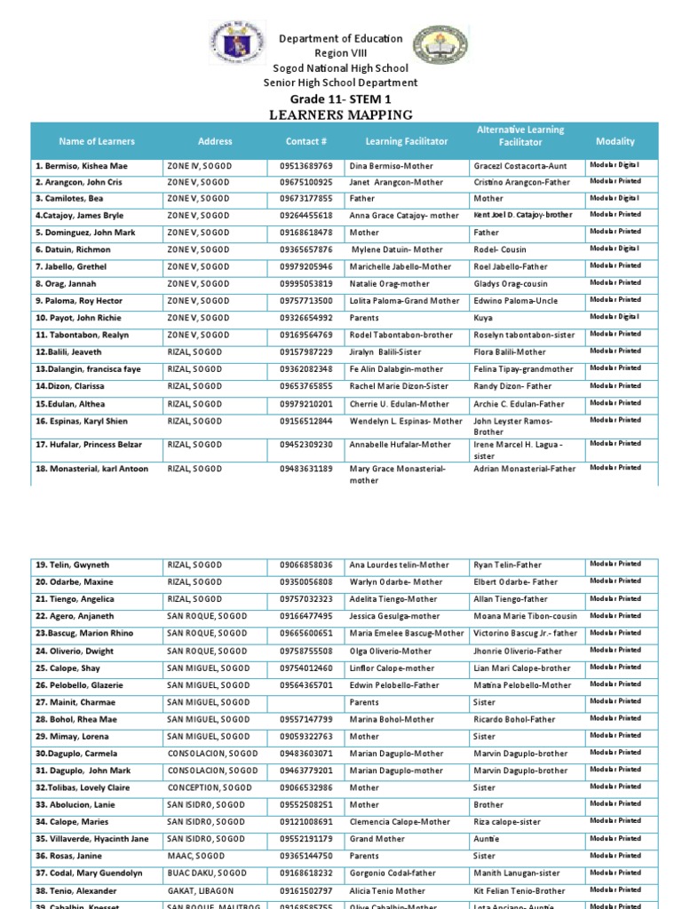 GR.11 Stem 1. Learners Map | PDF