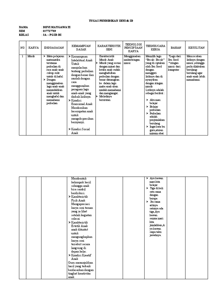 TUGAS PENDIDIKAN SENI Di SD | PDF