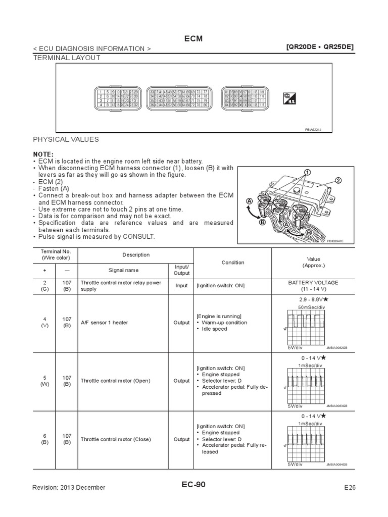 Nissan QR20 ECU Pinout Guide | PDF | Throttle | Ignition System