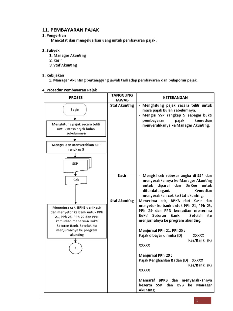 Flow Chart Pembayaran Pajak | PDF