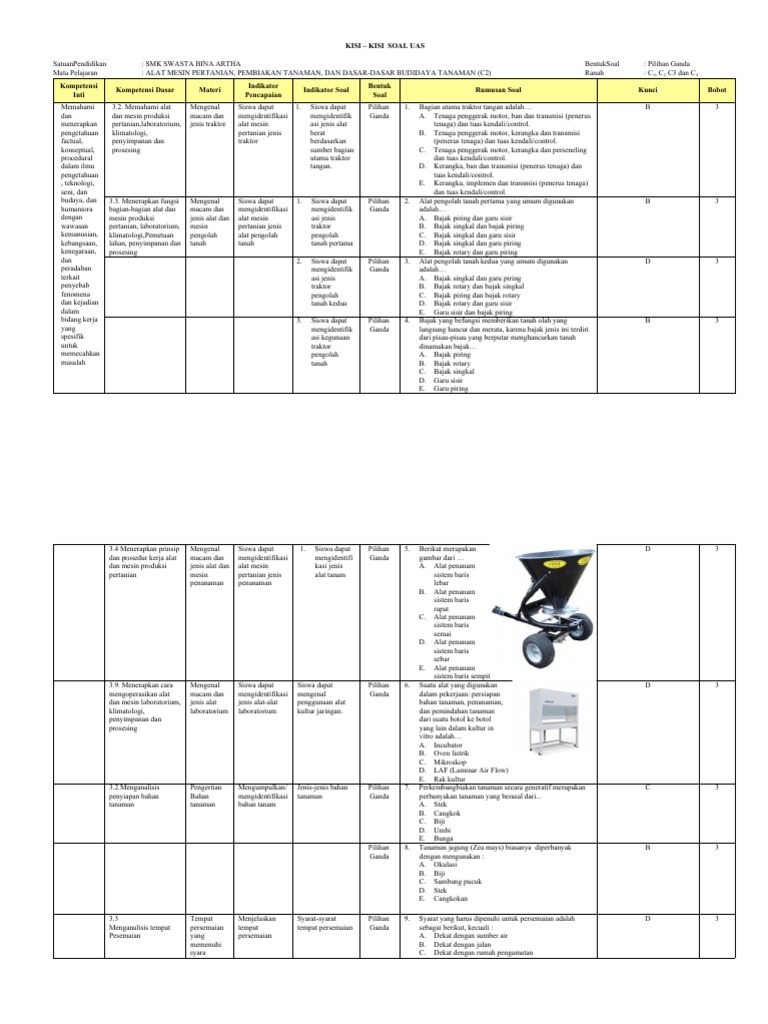 Kisi Kisi SOAL UAS C2 | PDF