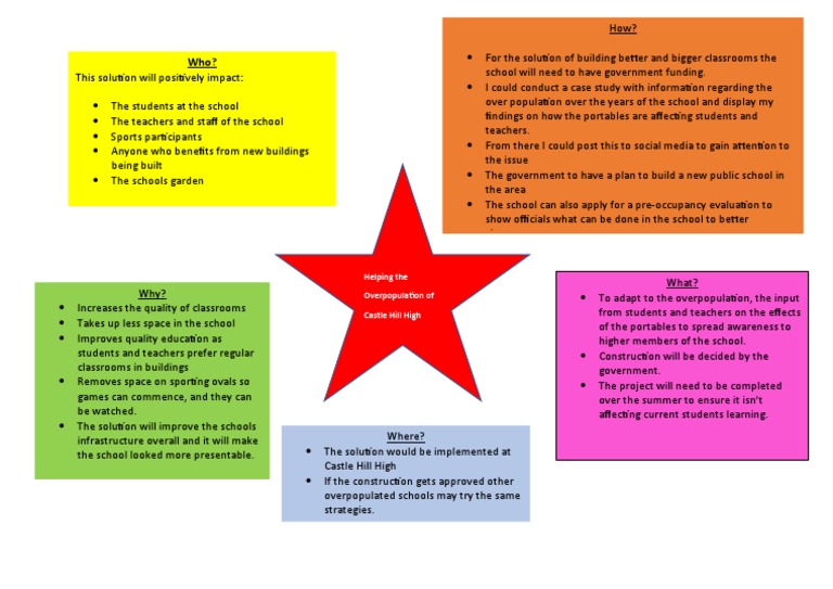 Starburst Template | PDF | Classroom | Teachers