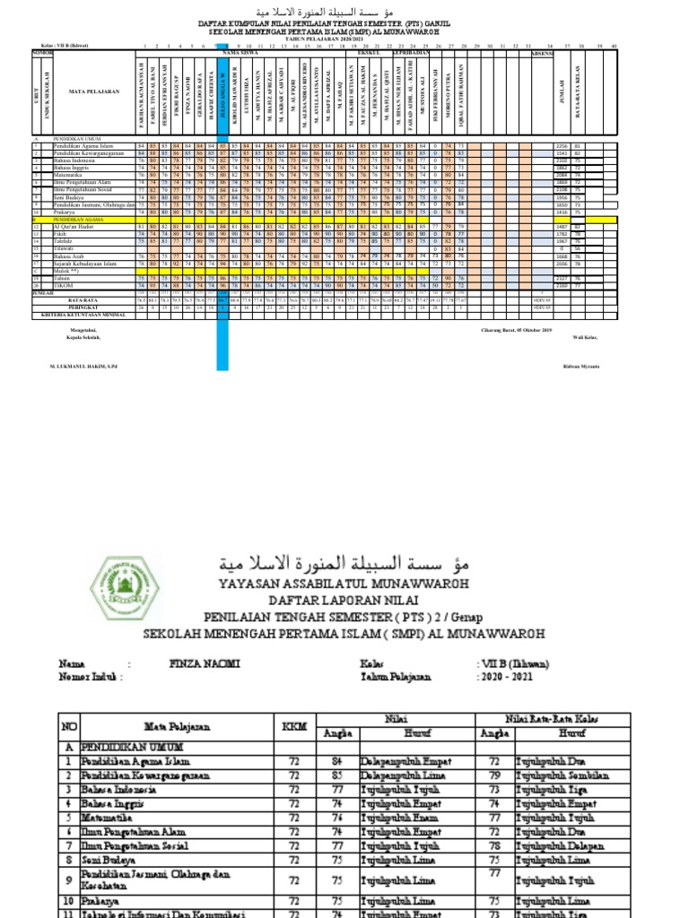 Daftar Nilai Rapot Kelas 8a | PDF