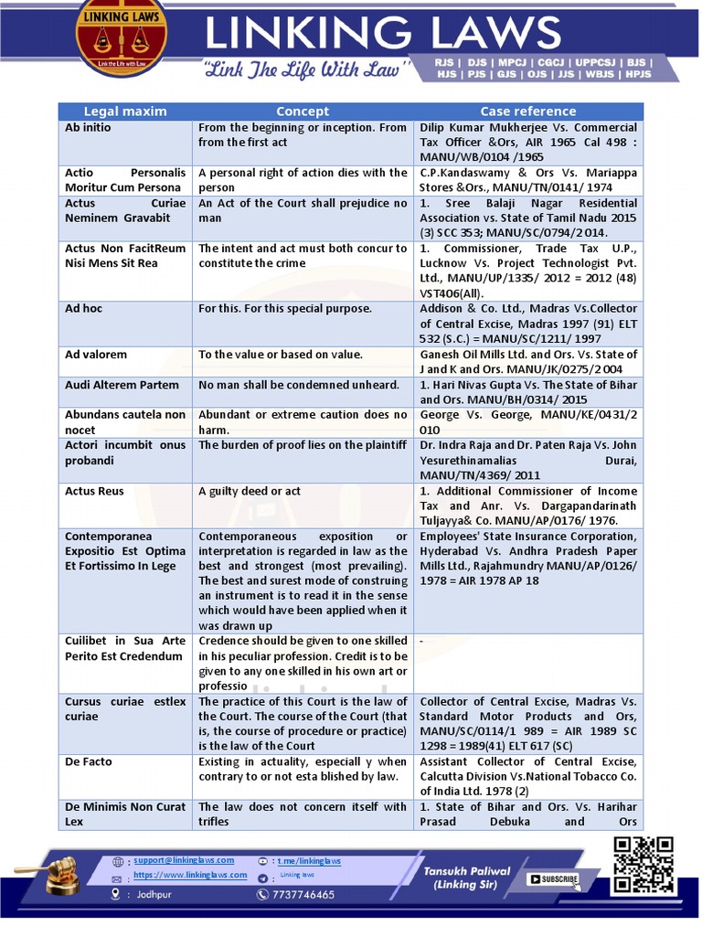 Legal Maxim Concept Case Reference: T.me/linkinglaws | PDF | Justice ...