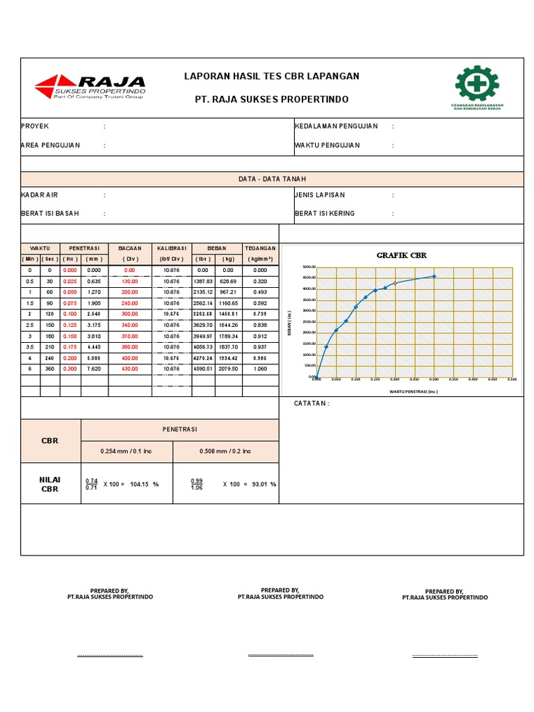 Laporan Hasil Tes CBR Lapangan Pt. Raja Sukses Propertindo | PDF