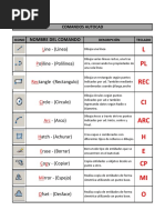 Iconos y Comandos de Autocad | PDF | Objetos geométricos | Formas ...